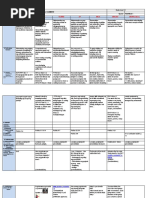 Sample Reflection For DLL | PDF | Education Theory | Psychological Concepts