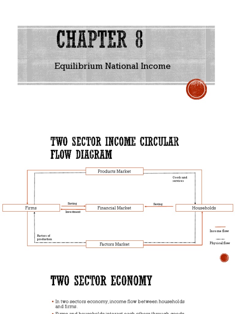 Equilibrium National Income | PDF | Government Spending | Saving