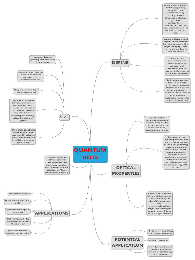 Quantum Dot - Map | PDF | Solid State Engineering | Quantum Mechanics