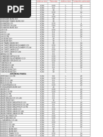Product Inventory List | PDF