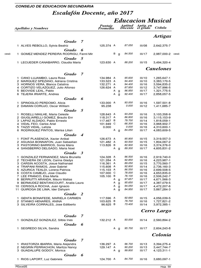 Educacin Musical | PDF
