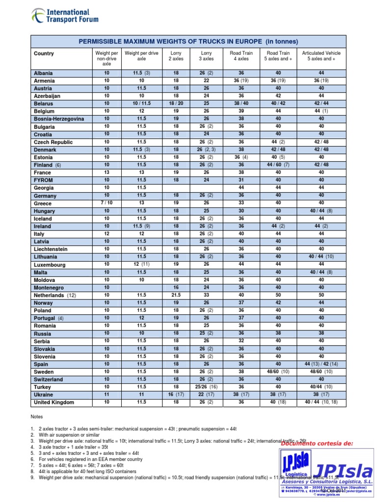Maximum Vehicle Gross Weight European Countries. | PDF | Semi Trailer ...
