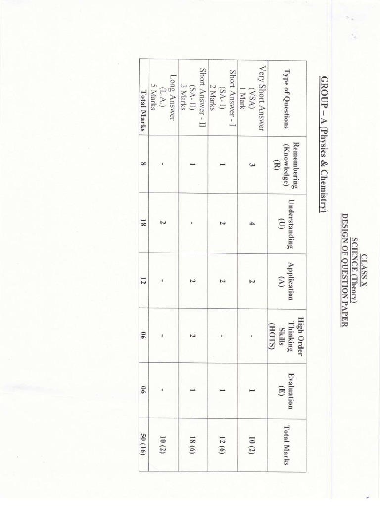 Science Blueprint Class 10 | PDF | Lens (Optics) | Chemistry