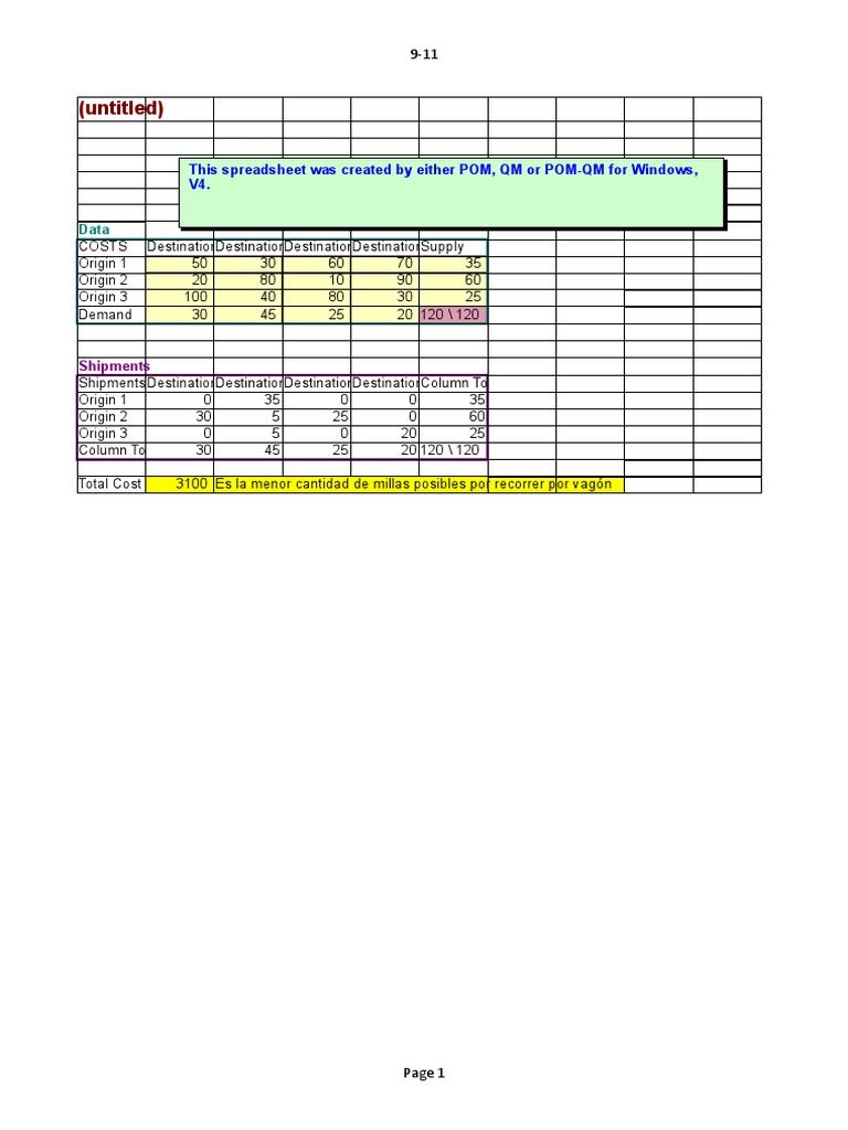 (Untitled) : This Spreadsheet Was Created by Either POM, QM or POM-QM ...