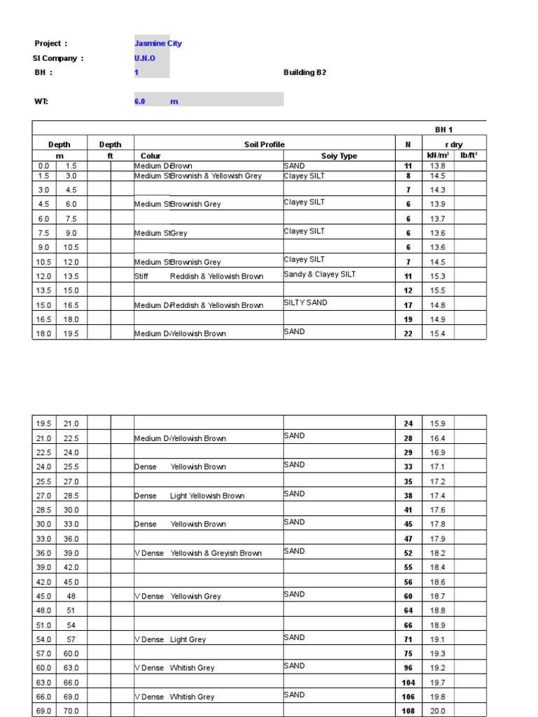 Soil Data at Myanmar | PDF | Silt | Sedimentology