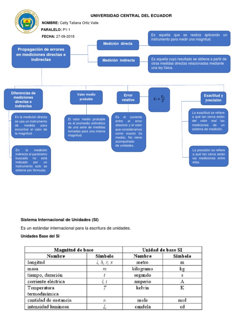 Fundamento Conceptual Mediciones Directas e Indirectas 1 PDF | PDF ...
