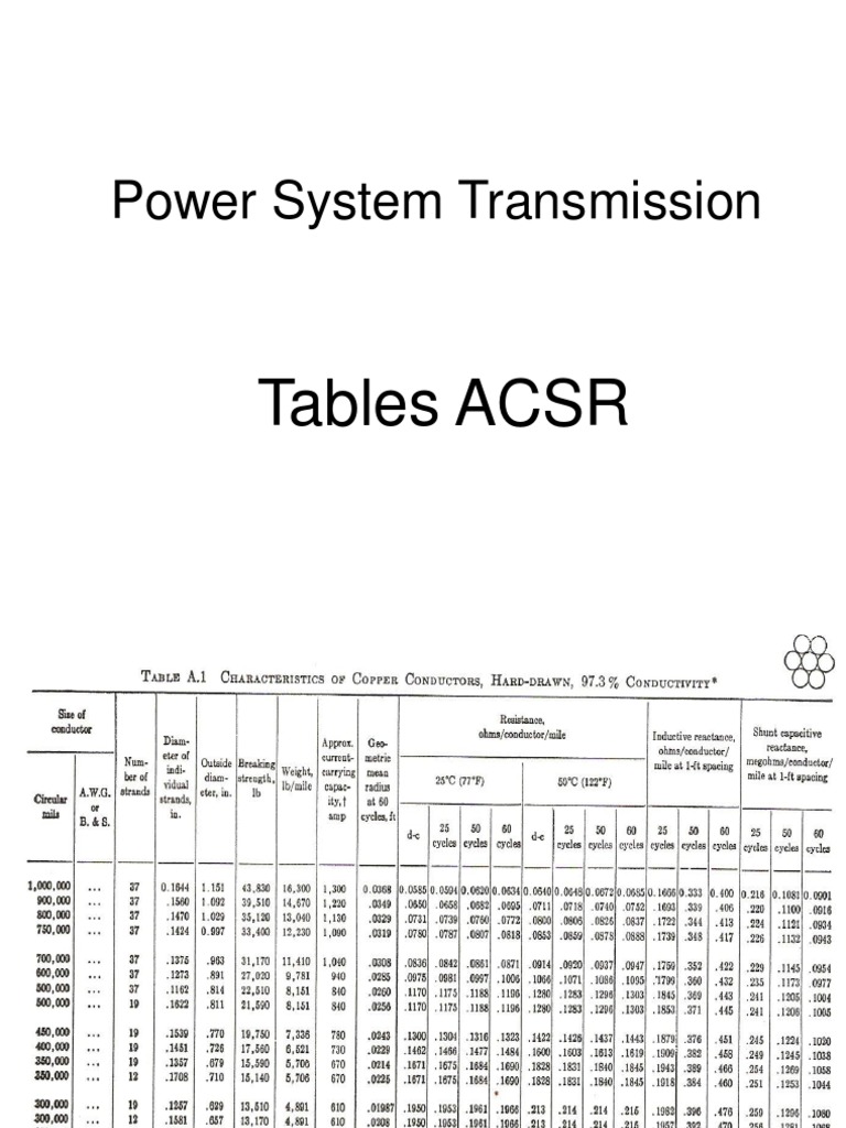 Power System Transmission: Tables ACSR | PDF