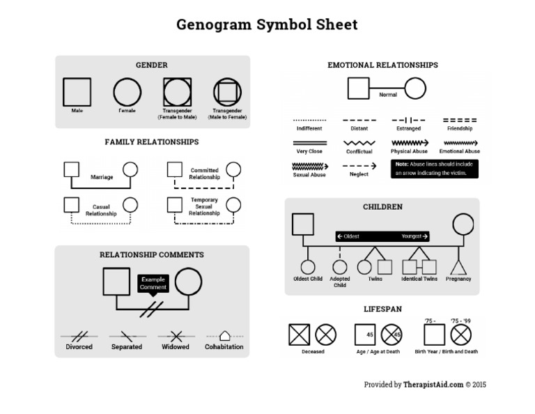 Genogram Symbols PDF | PDF