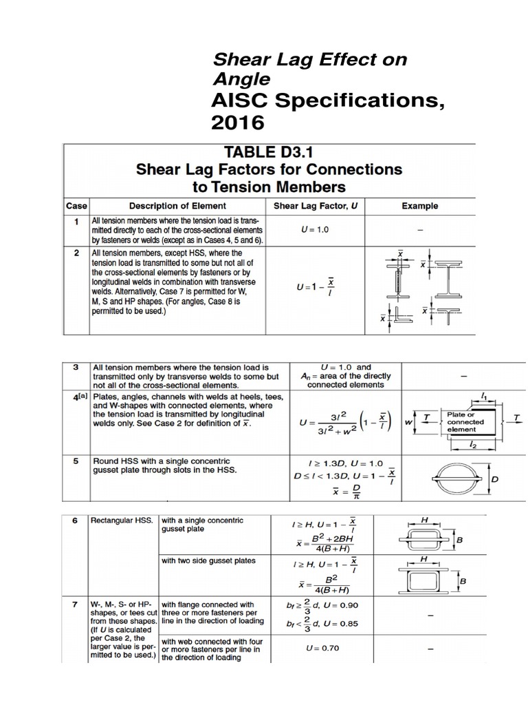 AISC Specifications, 2016: Shear Lag Effect On Angle | PDF