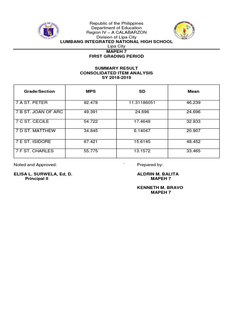 Lumbang Integrated National High School Mapeh 7 First Grading Period ...