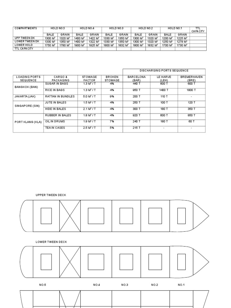 Cargo Hold Capacity & Stowage | PDF