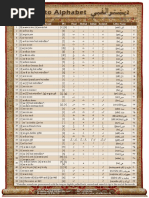 Marathi Ankalipi | PDF | Symbols | Collation