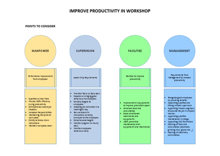 Improve Productivity in Workshop: Points To Consider | PDF | Business