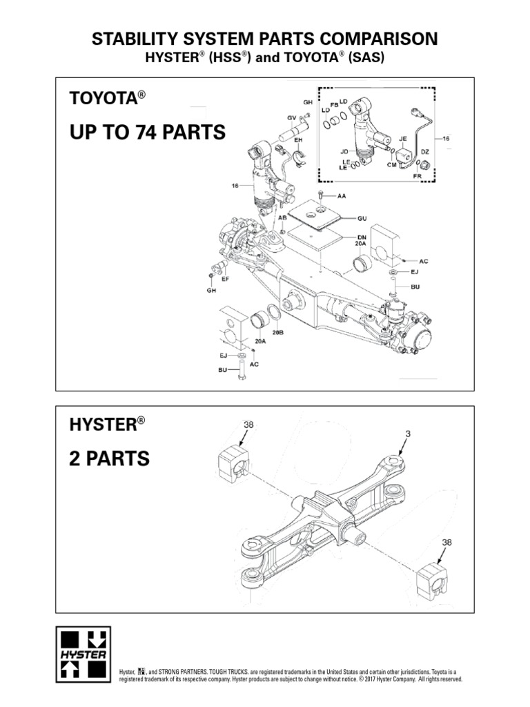 Hss Sas Parts Comparison Flyer | PDF | Automotive Industry ...