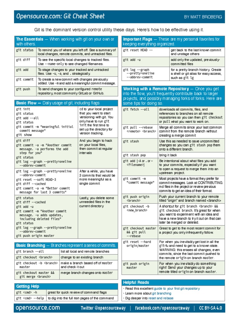 Cheat Sheet Git Final | PDF | Version Control | Data Management
