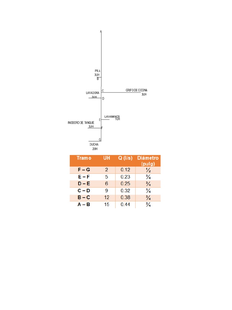 Calculo de Ramales | PDF