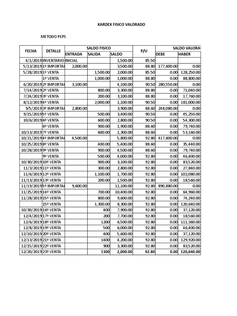 Kardex Metodo Peps