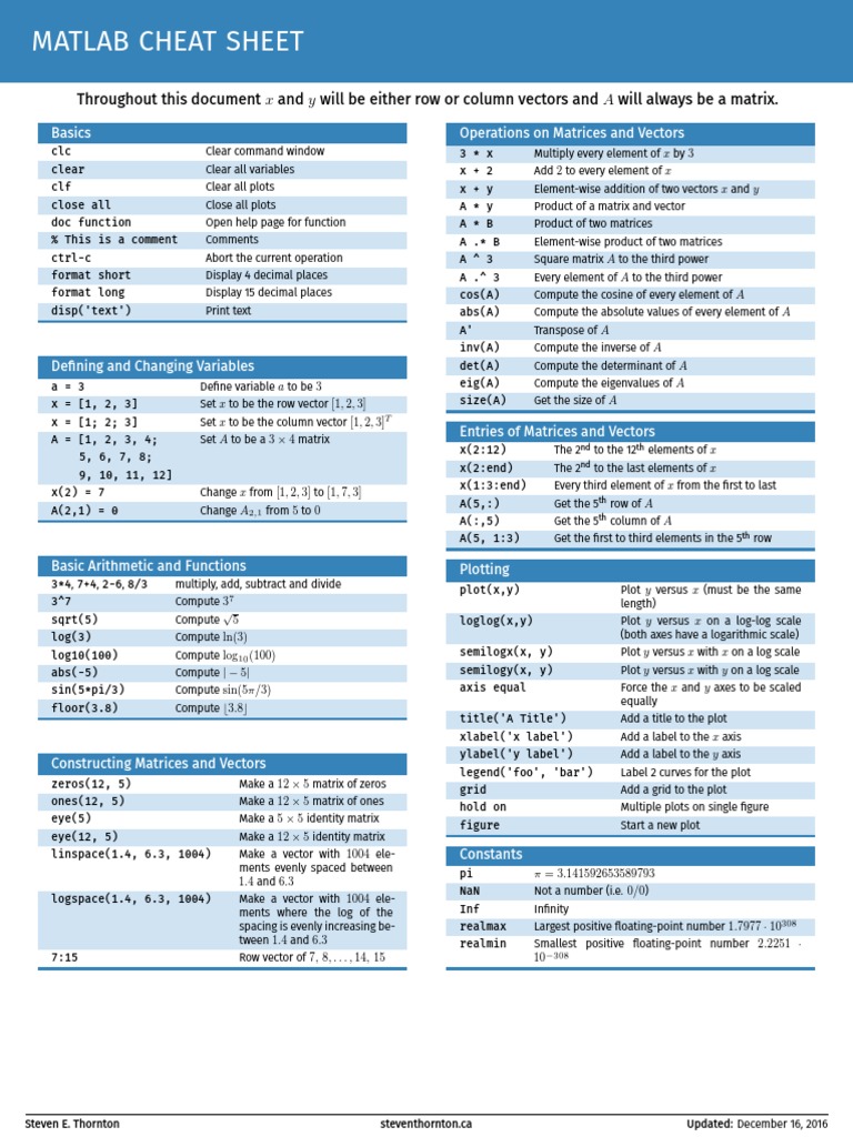 Throughout This Document X and y Will Be Either Row or Column Vectors ...