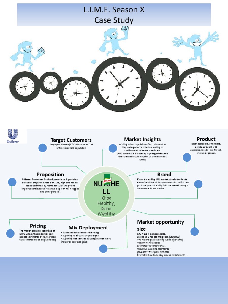 HUL Lime Case | PDF | Foods | Business Economics