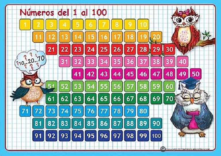 Cartel Numeros Del 1 Al 100 2 | PDF