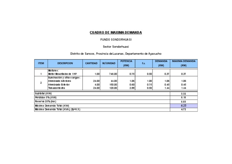 Cuadro de Máxima Demanda | PDF