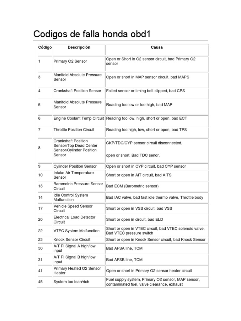 Codigos de Falla Honda Obd1 | PDF | Throttle | Fuel Injection