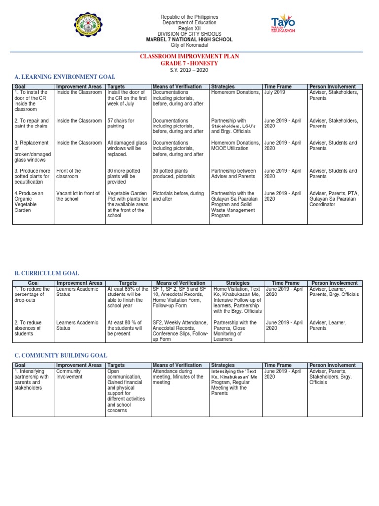 Classroom Improvement Plan | PDF | Educational Technology | Classroom