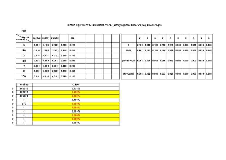 Carbon Equivalent Calculation Formula | PDF