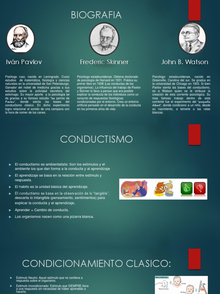 Teoría Conductista Del Aprendizaje Pdf Sicología Conceptos