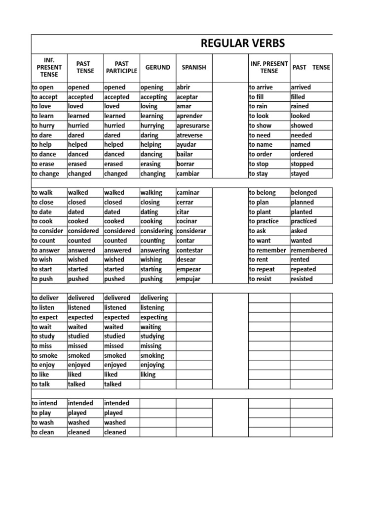 Regular Verbs: A Comprehensive Chart of Regular Verb Conjugations in ...