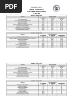 Report Card Senior High | PDF | Learning | Psychological Concepts