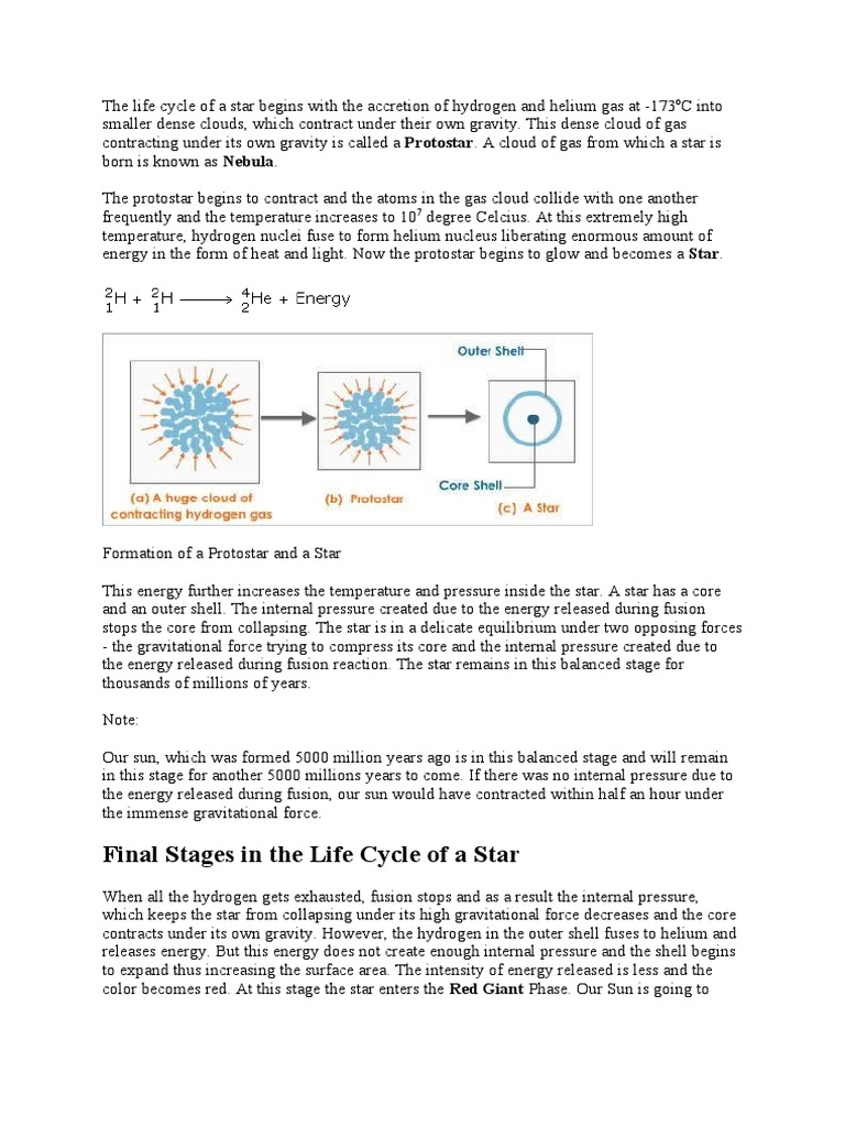 The Life Cycle of A Star Begins With The Accretion of Hydrogen and ...