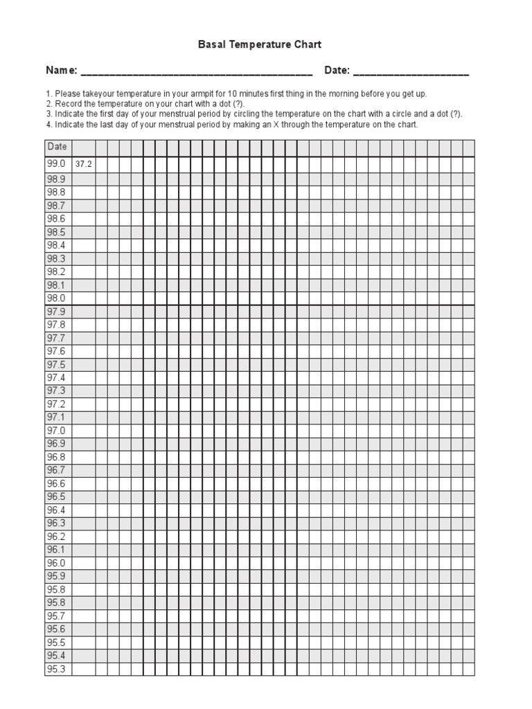 The Basal Temperature Chart | PDF | Menstrual Cycle | Hypothyroidism