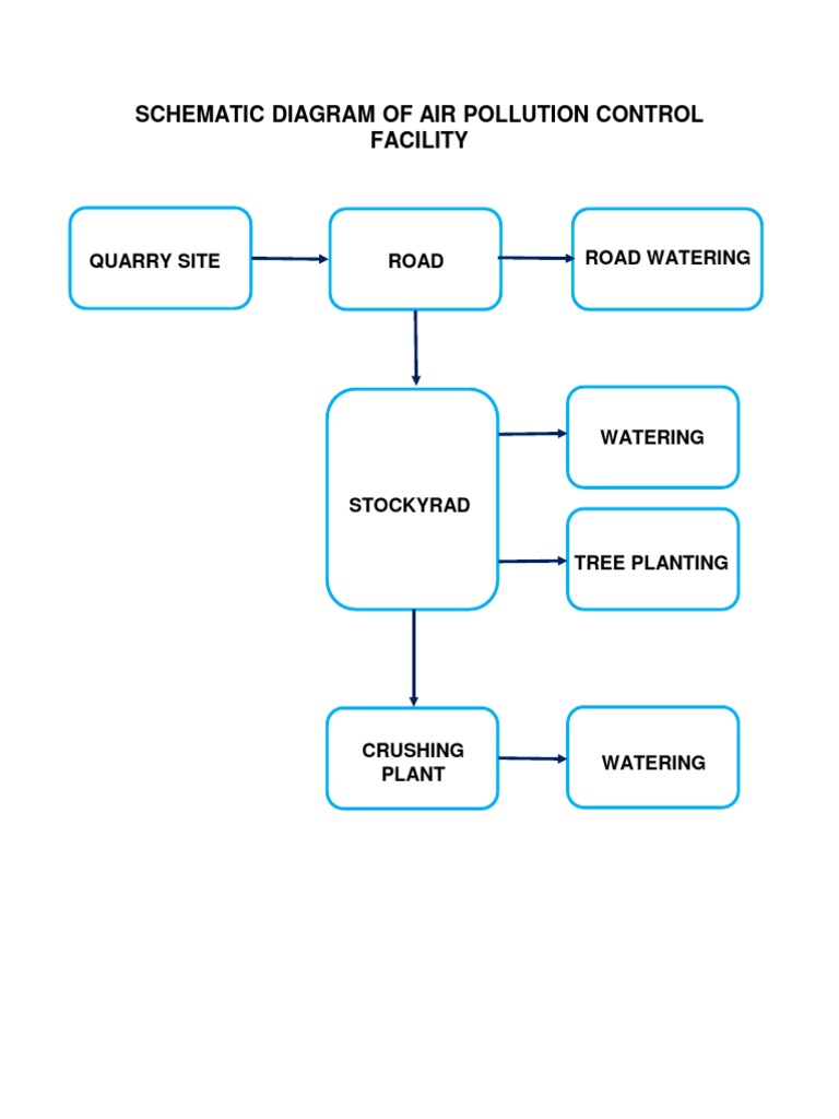 Air Pollution Control Facility Diagram | PDF
