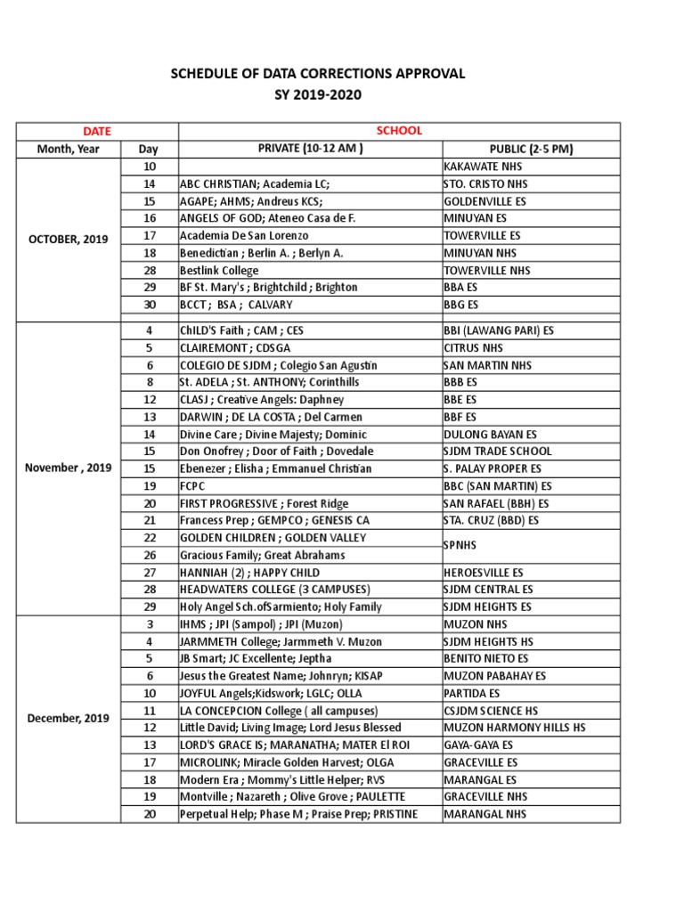 Schedule of Data Correction Approval | PDF