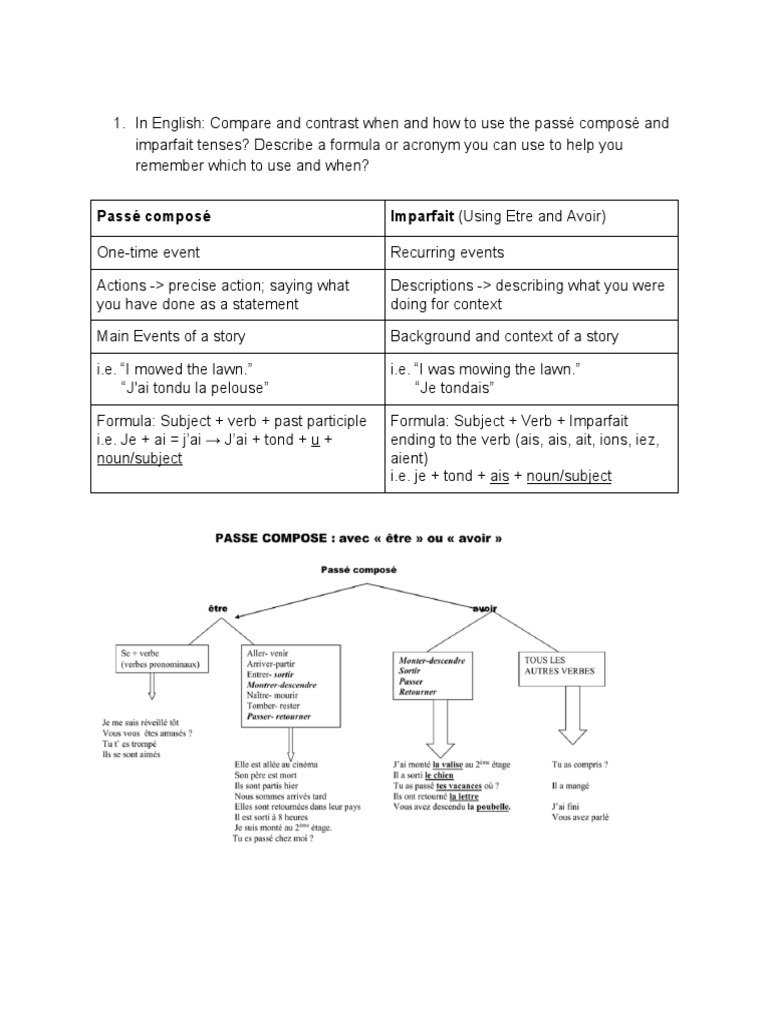 Passe Compose vs. Imparfait (FRENCH) | PDF