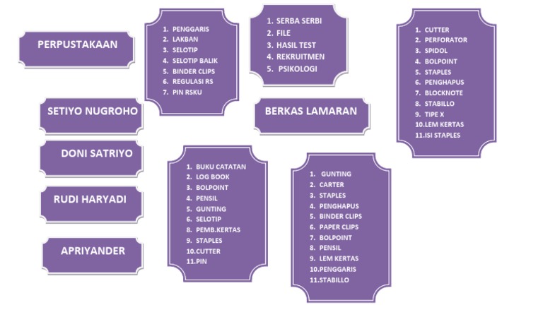 Tempelan Meja 2 | PDF