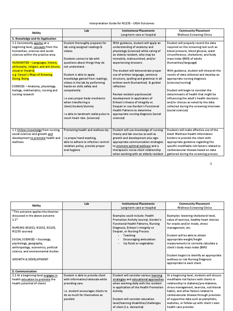 Ability Lab Institutional Placements Community Placement 1. Knowledge ...