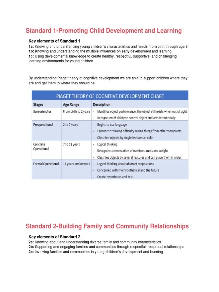 Standard 1-Promoting Child Development and Learning: Key elements of ...