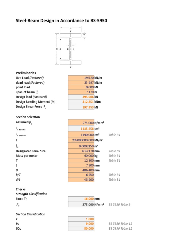 Steel-Beam Design in Accordance To BS-5950: Preliminaries | Download ...