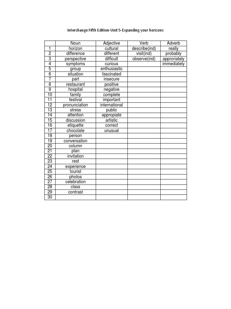 Interchange Fifth Edition Unit 5 | PDF