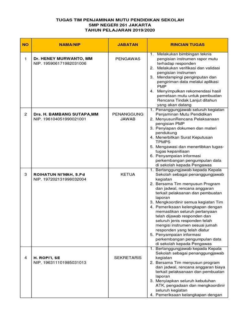 Rincian Tugas TPMPS | PDF