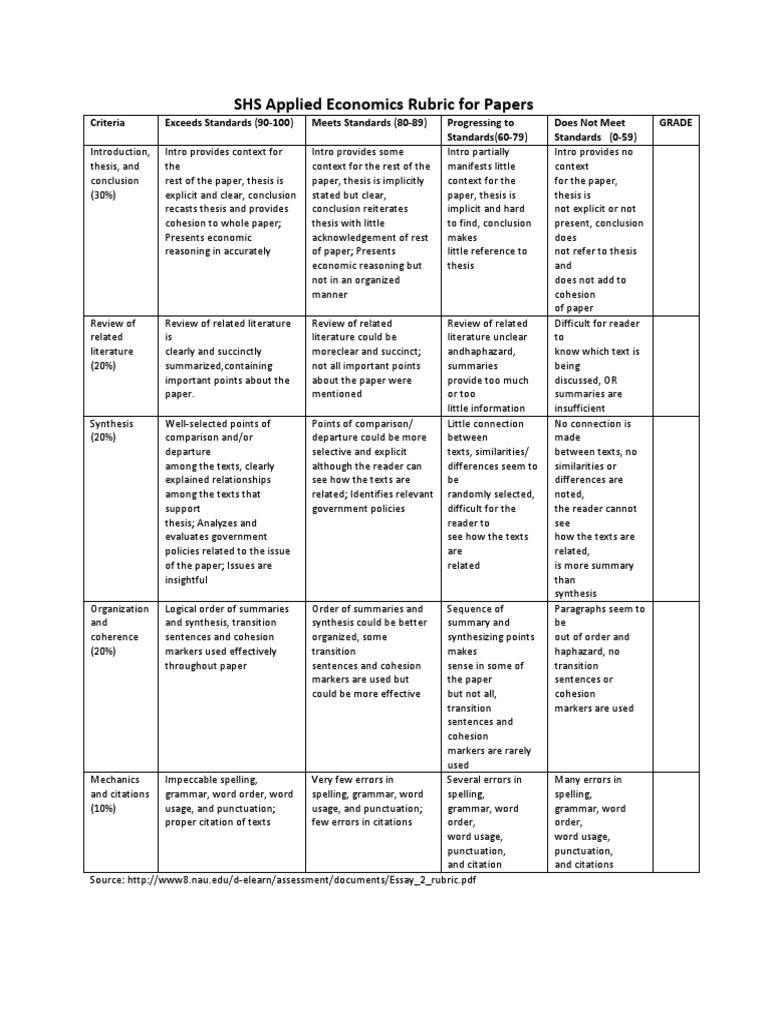 SHS Applied Economics Rubric For Papers | PDF | Epistemology | Linguistics