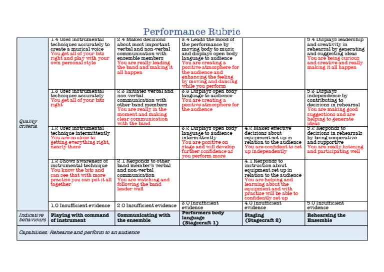 Performance Rubric for Musicians | PDF | Nonverbal Communication ...