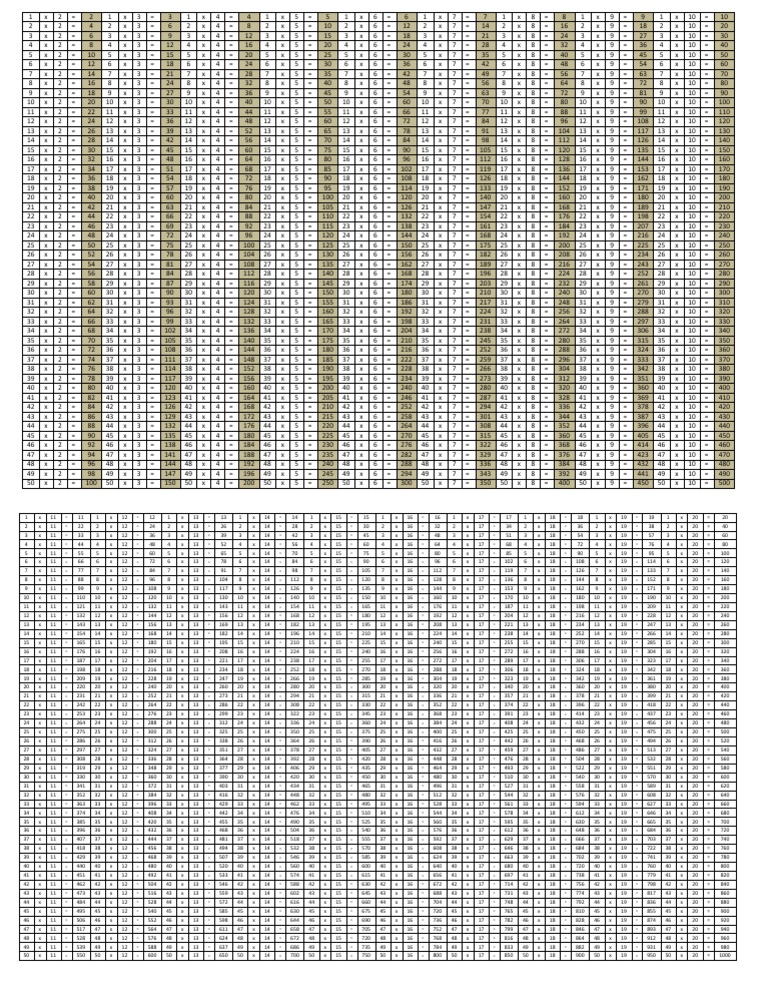 Perkalian 1 Sampai 500 - Ahli Soal