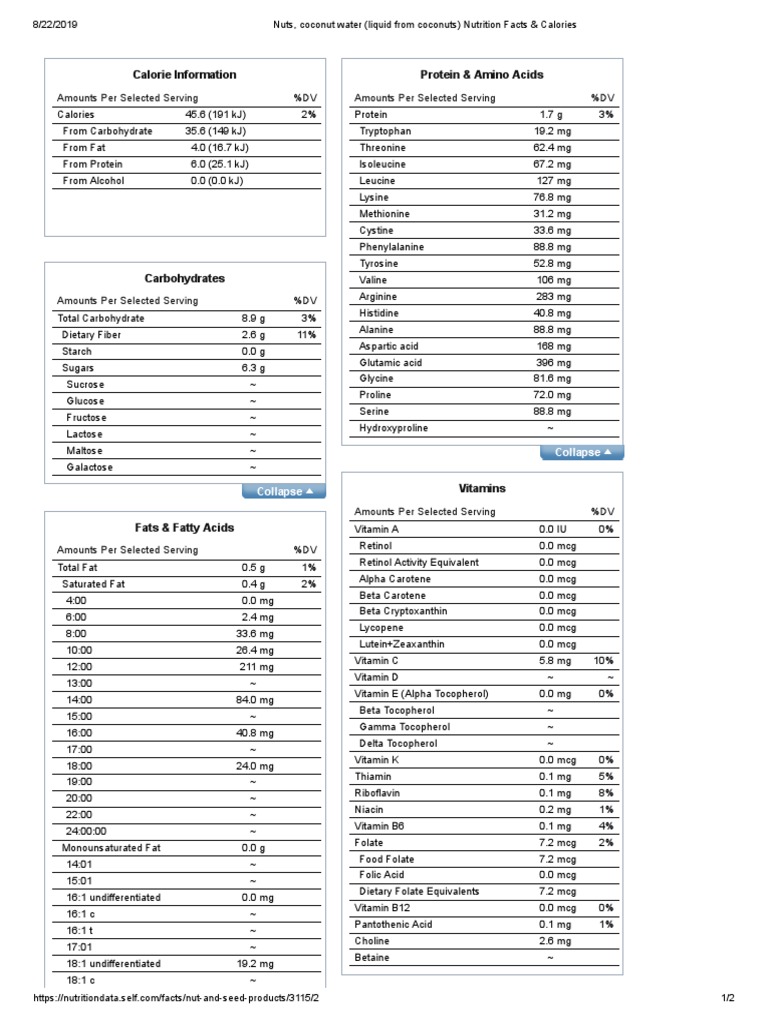 Calorie Information Protein & Amino Acids: Amounts Per Selected Serving ...