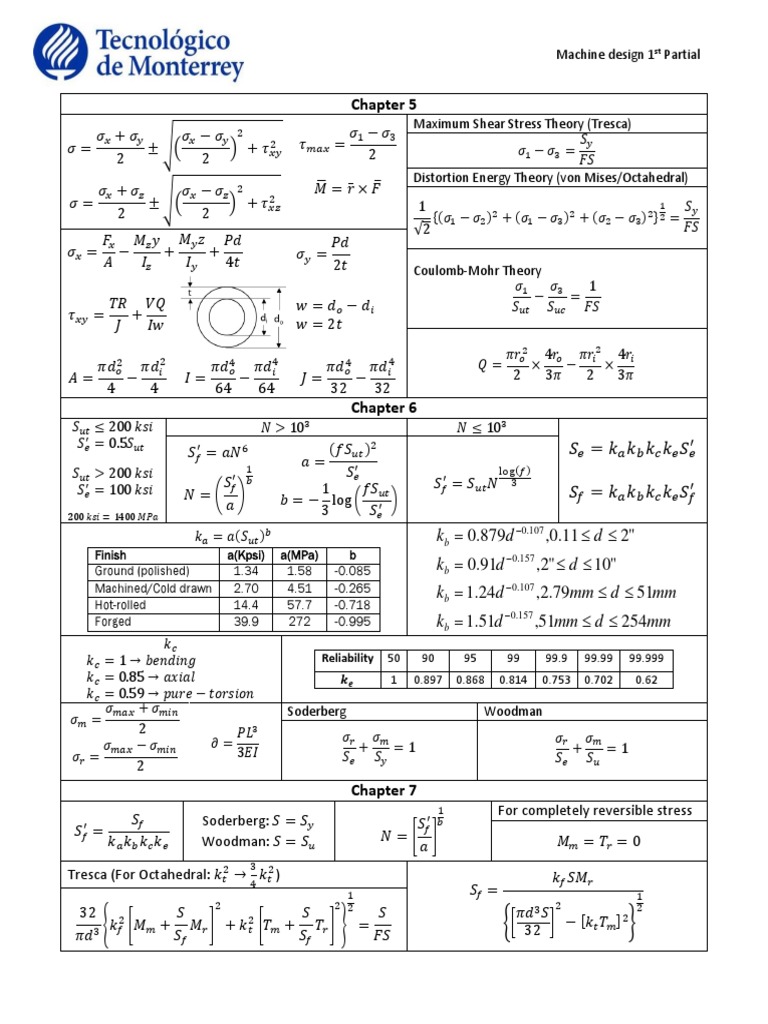 Machine Design 1st Partial Equation Sheet | PDF | Mechanics ...