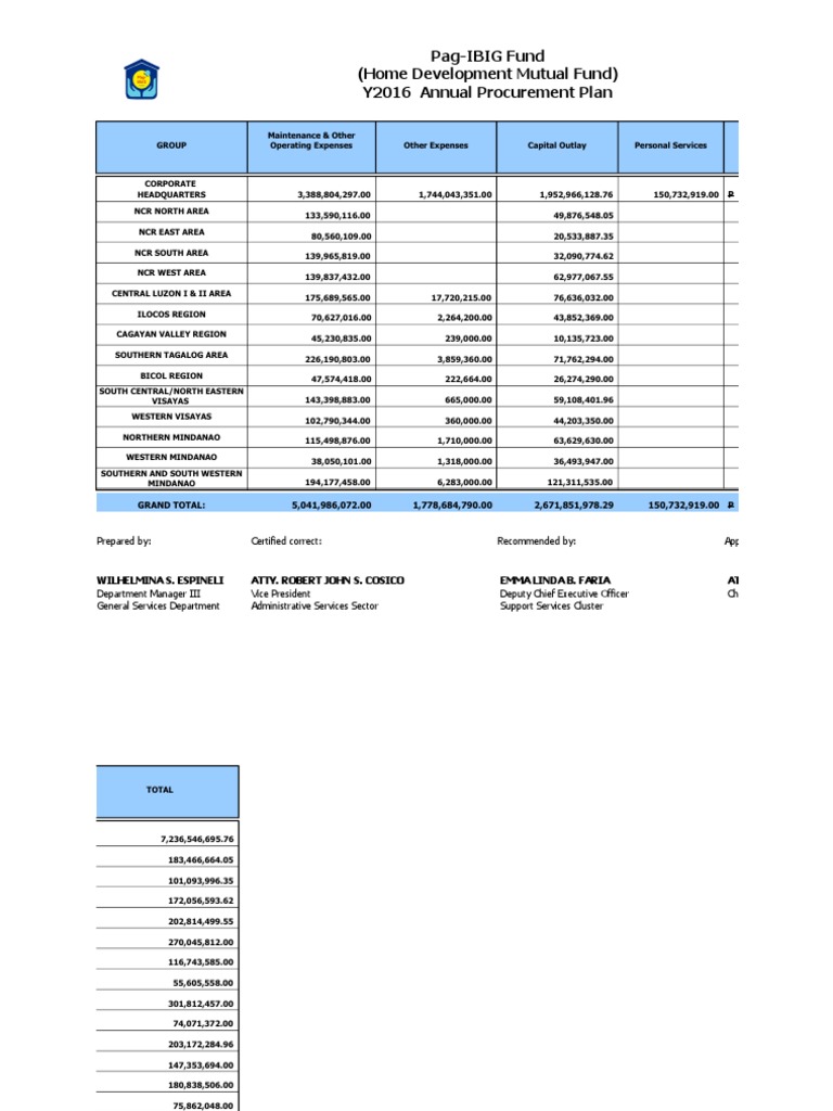 HDMF App Y2016 | PDF | Luzon | Mindanao
