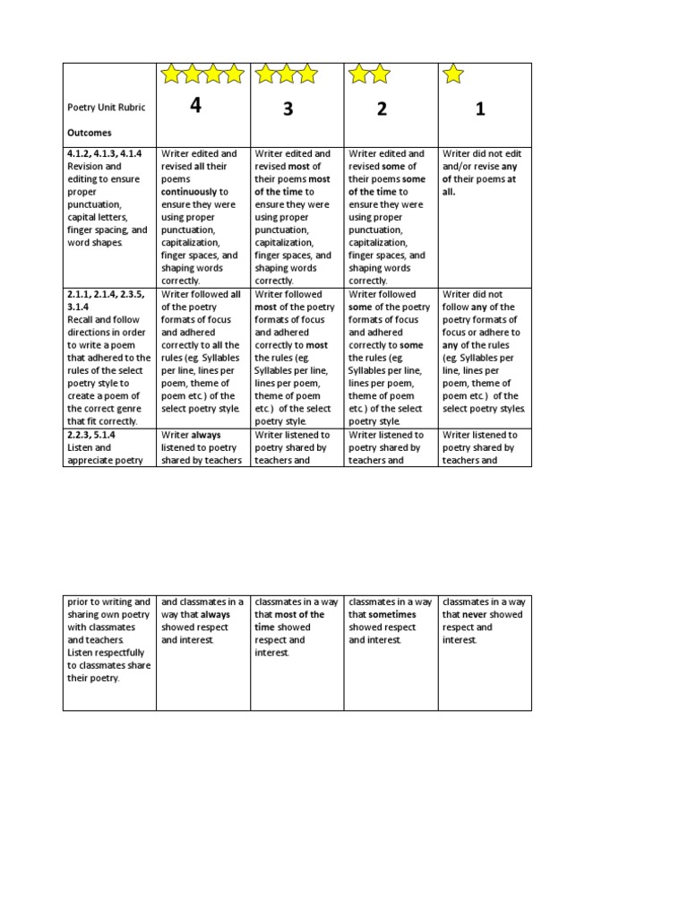 Poetry Unit Assessment Rubric | PDF | Writers | Poetry