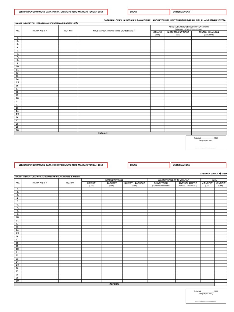 Lembar Pengumpulan Data Indikator Mutu | PDF